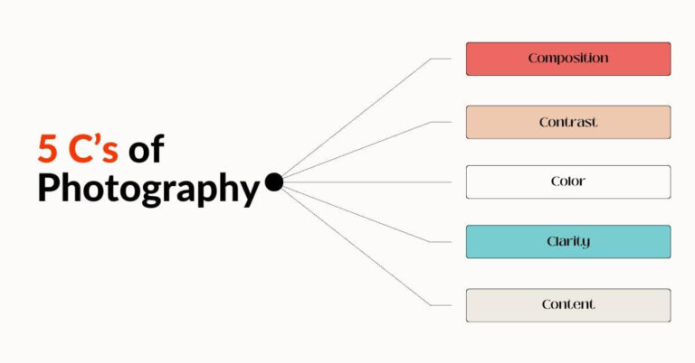 What Are the 5 C's of Photography: A Comprehensive Guide - Retouching Labs